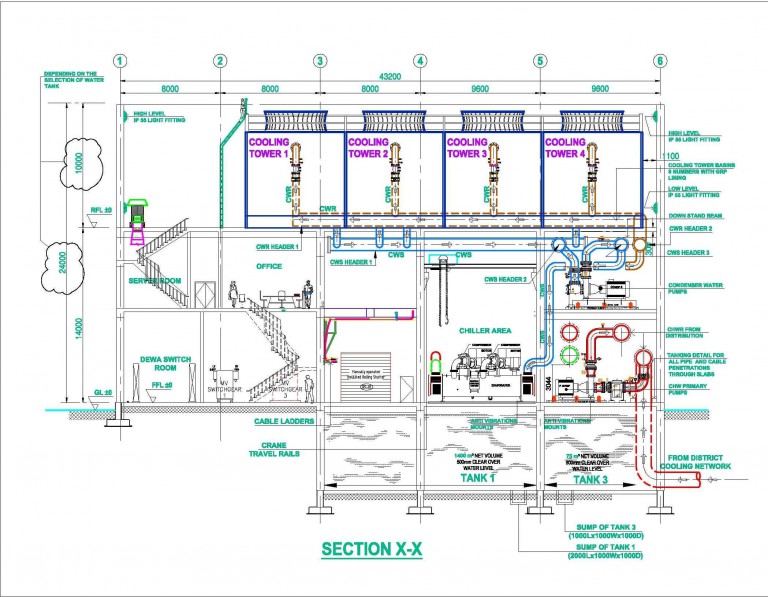 District Cooling Plant Design with Stellar LLC | Green Technologies